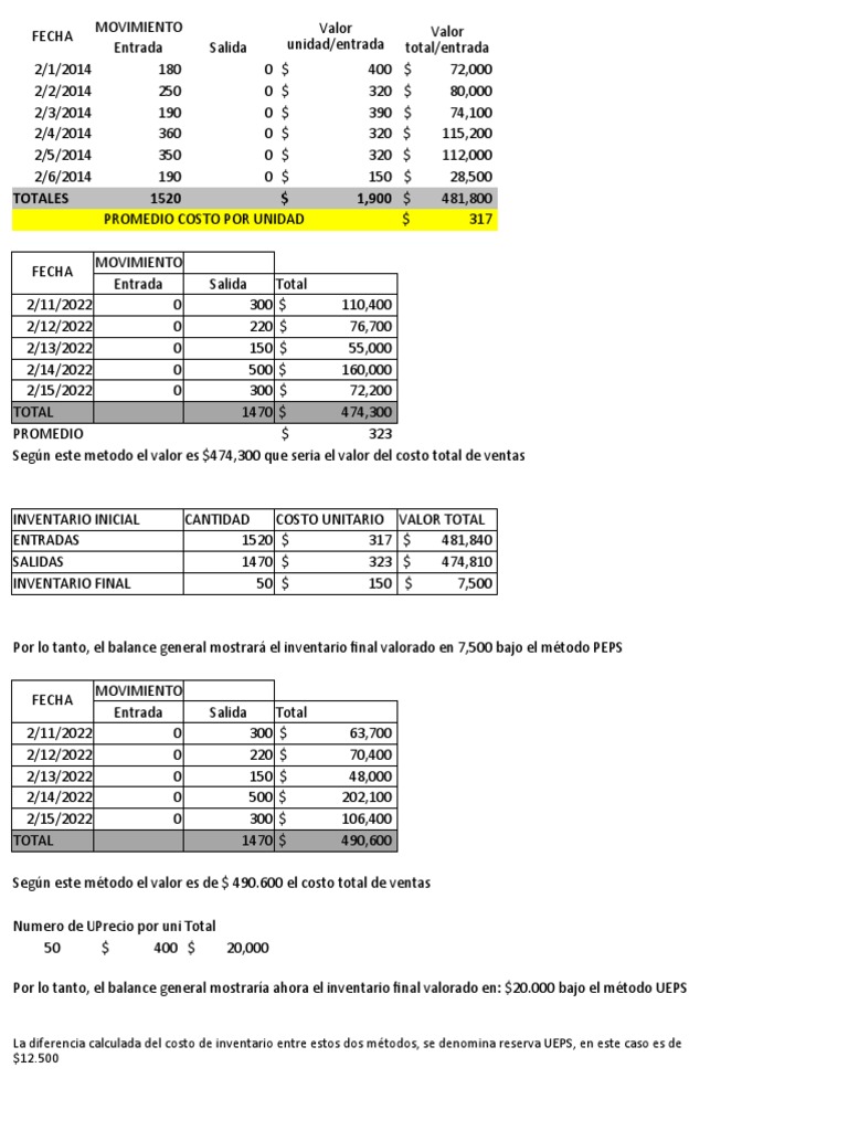 Unidad 3-Actividad7-PEPS-UEPS | PDF