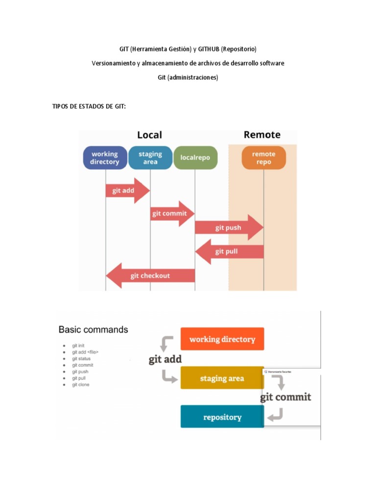Guia de GitHub | PDF | Archivo de computadora | Software del sistema