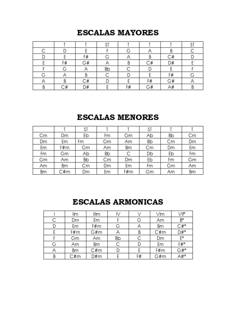 Escalas Musicales | PDF