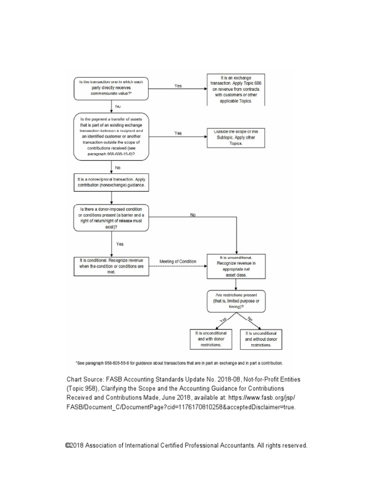 GandC ASU Flow Chart | PDF