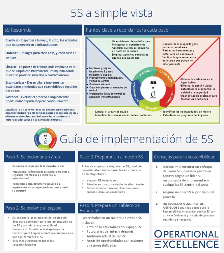 5S Guía de Implementación | PDF