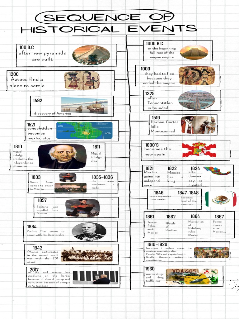 Sequence of Historical Events | PDF | Mexico | Mexican Revolution
