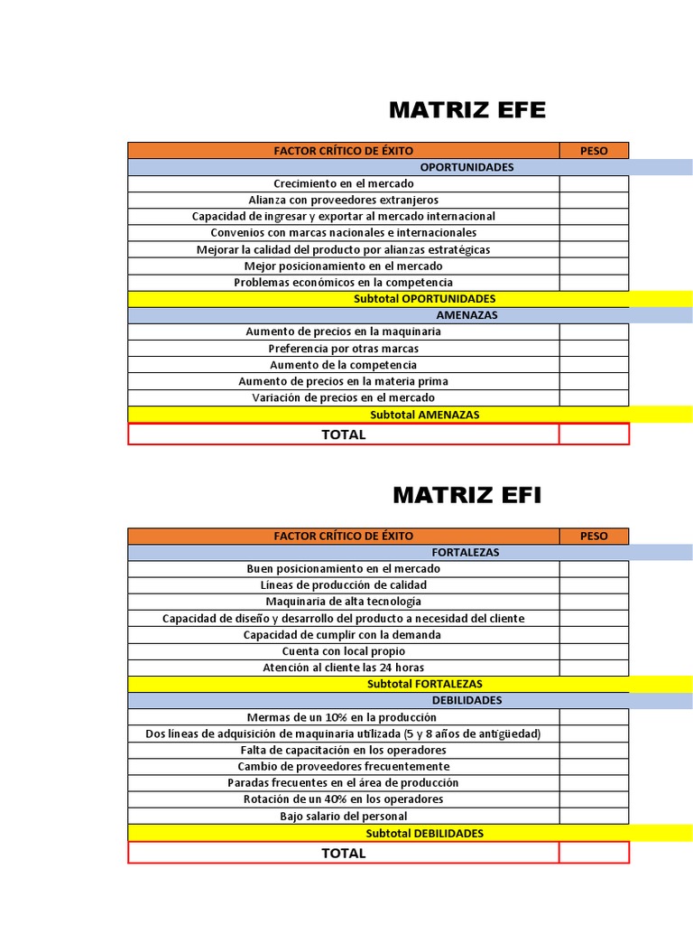Matriz Efi y Efe | PDF
