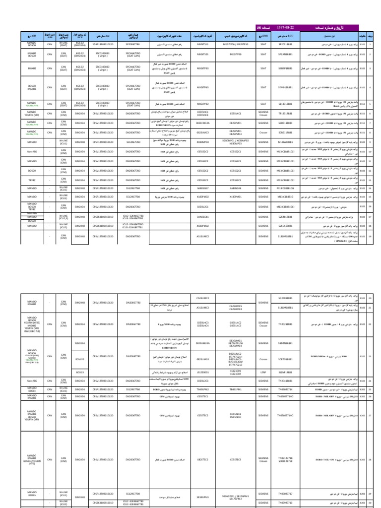Saipa Ecu List v25 | PDF