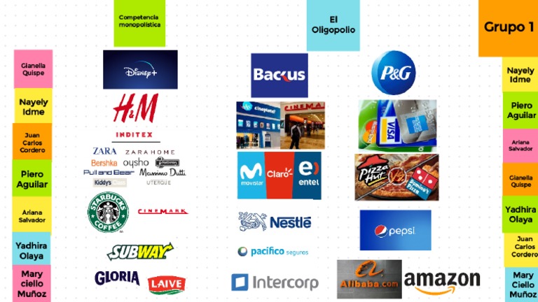 Grupo 1 Ejemplo de Competencia Monopolística y Oligopolio | PDF