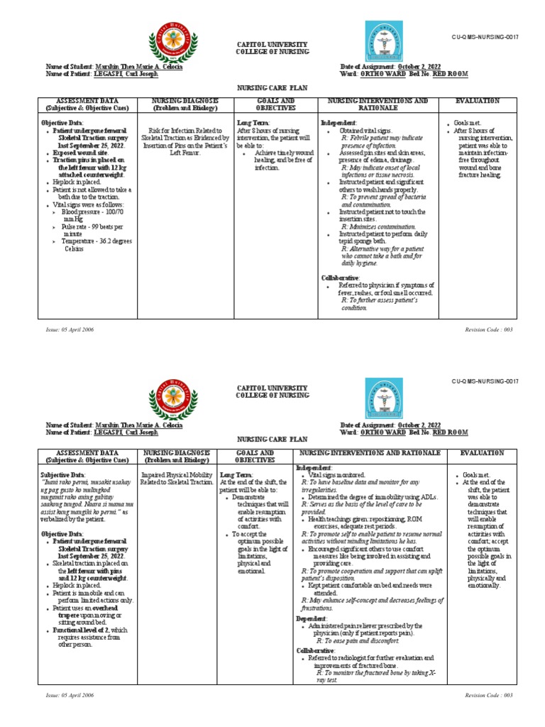 Ortho NCP | PDF | Nursing | Surgery