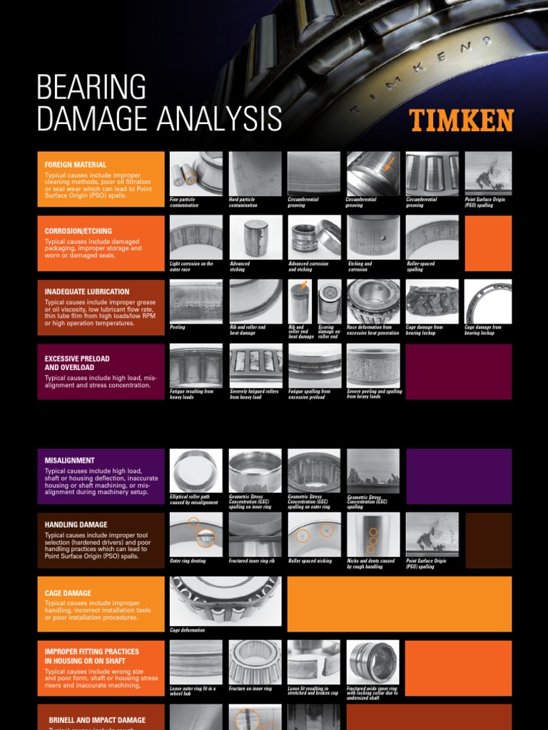 Timken Bearing Damage Analysis - 7352 | PDF | Bearing (Mechanical) | Wear