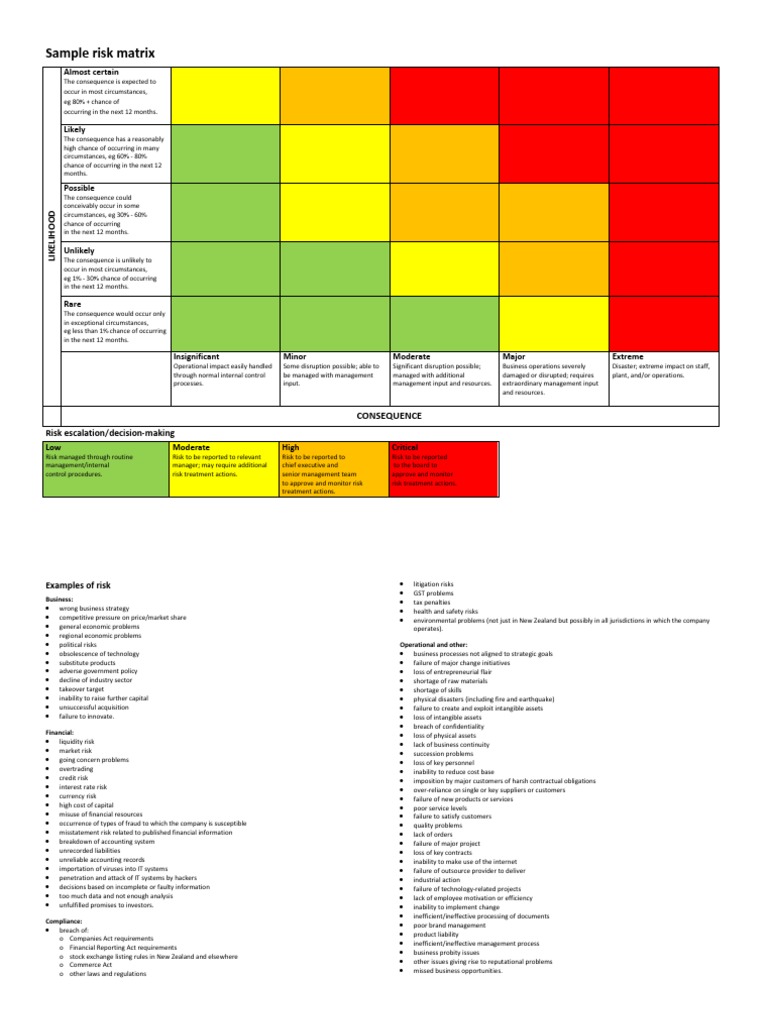 Institute of Directors Sample Risk Matrix v2 | PDF | Risk | Outsourcing