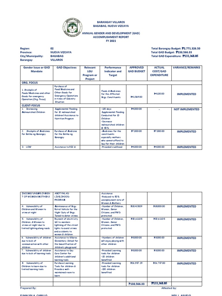Villarros GAD Accomplishment Report 2021 | PDF | Malnutrition | Economies