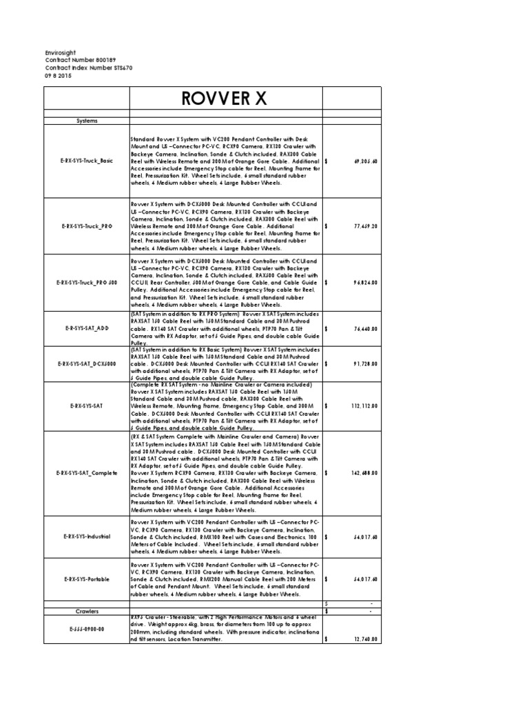 Ipek Cennik 2015 Envirosight | PDF | Computer Monitor | Computer Keyboard