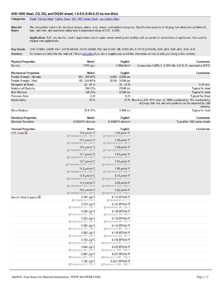 AISI 1006 Steel, CQ, DQ, and DQSK Sheet, 1.6-5.8 (0.06-0.23 In) MM ...