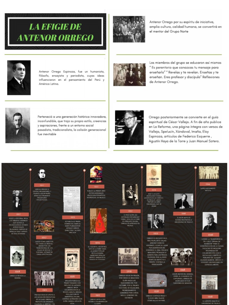 Infografia Efigie de Antenor Orrego | PDF