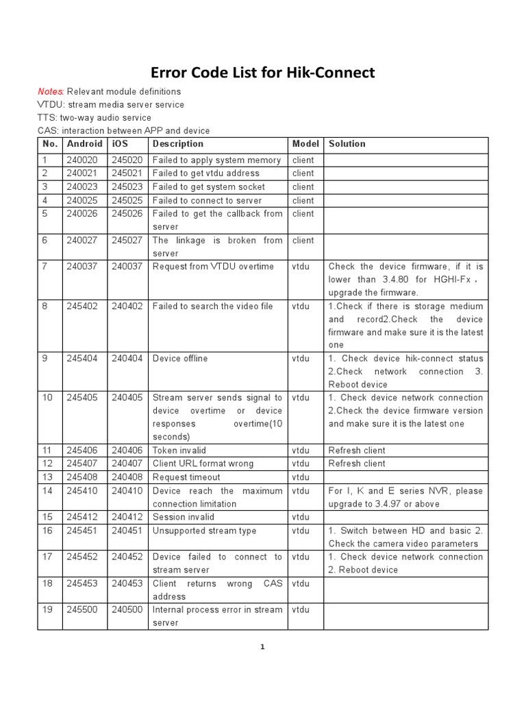Error Code List For Hik-Connect | PDF | Streaming Media | Client ...