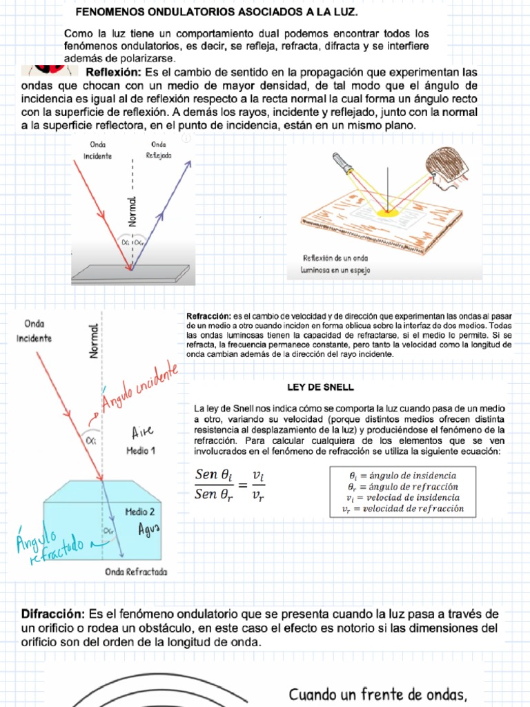 Ley de Snell | PDF