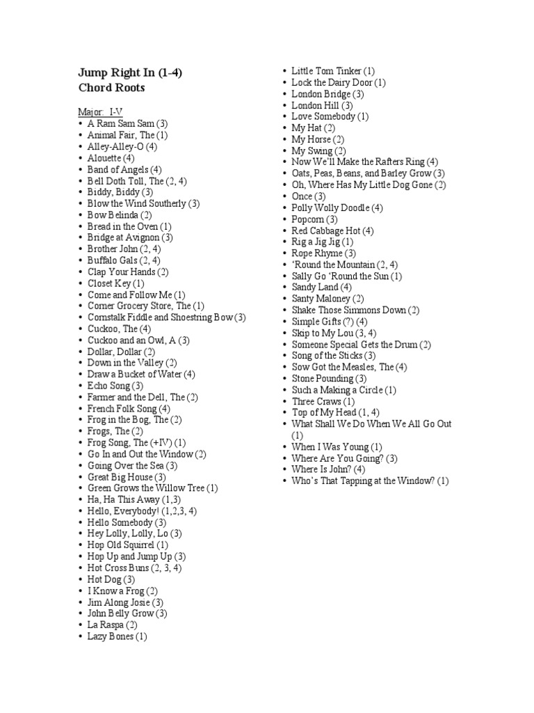 Jump Right in 1 4 Harmonic Index | PDF