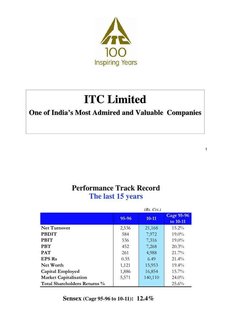ITC Limited ITC Limited | PDF | Revenue | Brand