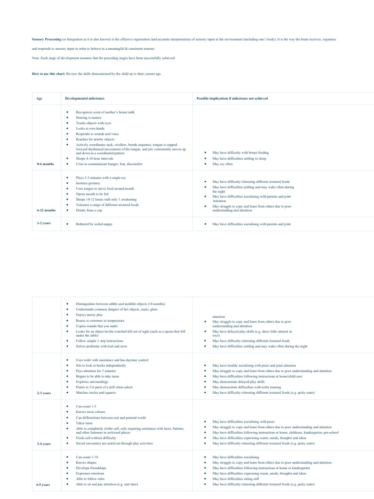 Understanding Sensory Processing Development: A Guide to Typical ...