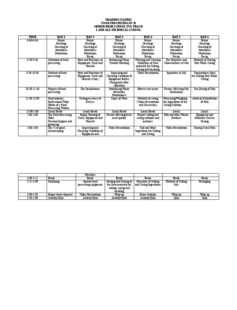 Training Matrix Food Processing | PDF | Curing (Food Preservation) | Foods