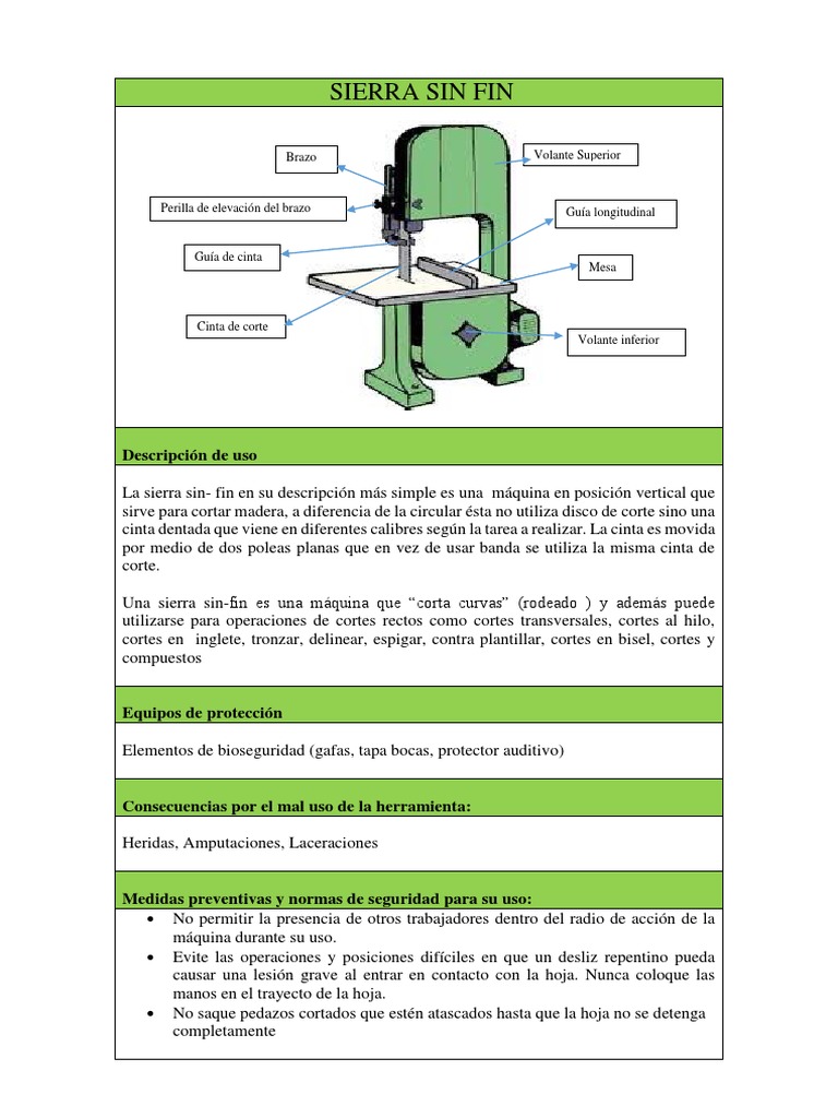 Partes y uso de la sierra sin fin | PDF | Bienes manufacturados