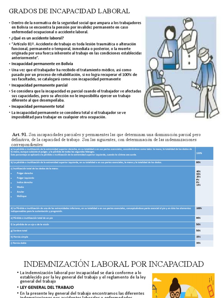 Grados de Incapacidad Laboral | PDF | Mano | Salario