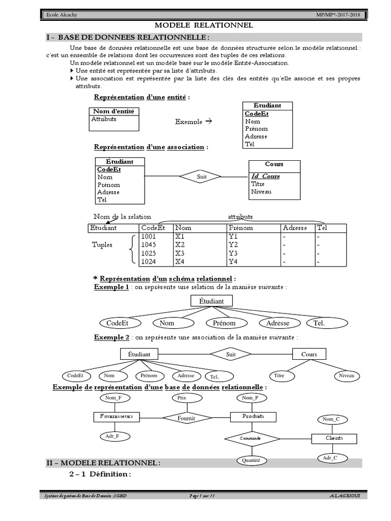 1.algebre Relationnelle Et Bases de Donnees - Cours | PDF | Modèle relationnel | Bases de données