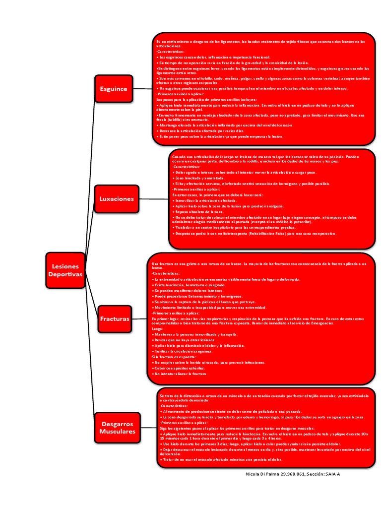 Cuadro Sinóptico de Las Lesiones Deportivas | PDF | Medicina CLINICA | Medicina