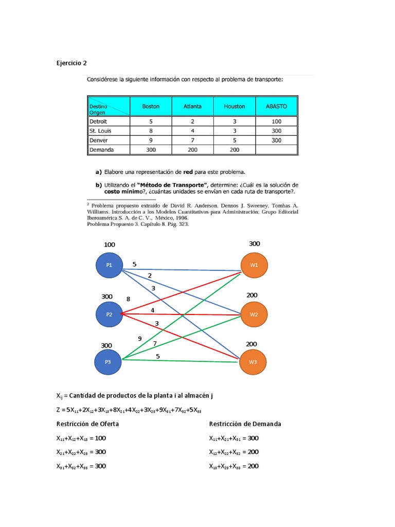 Método de Transporte - Ejercicios Resueltos | PDF