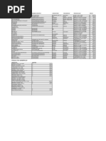 AMS Guide To Equivalent HRT Doses | PDF | Endocrinology | Sexual Anatomy