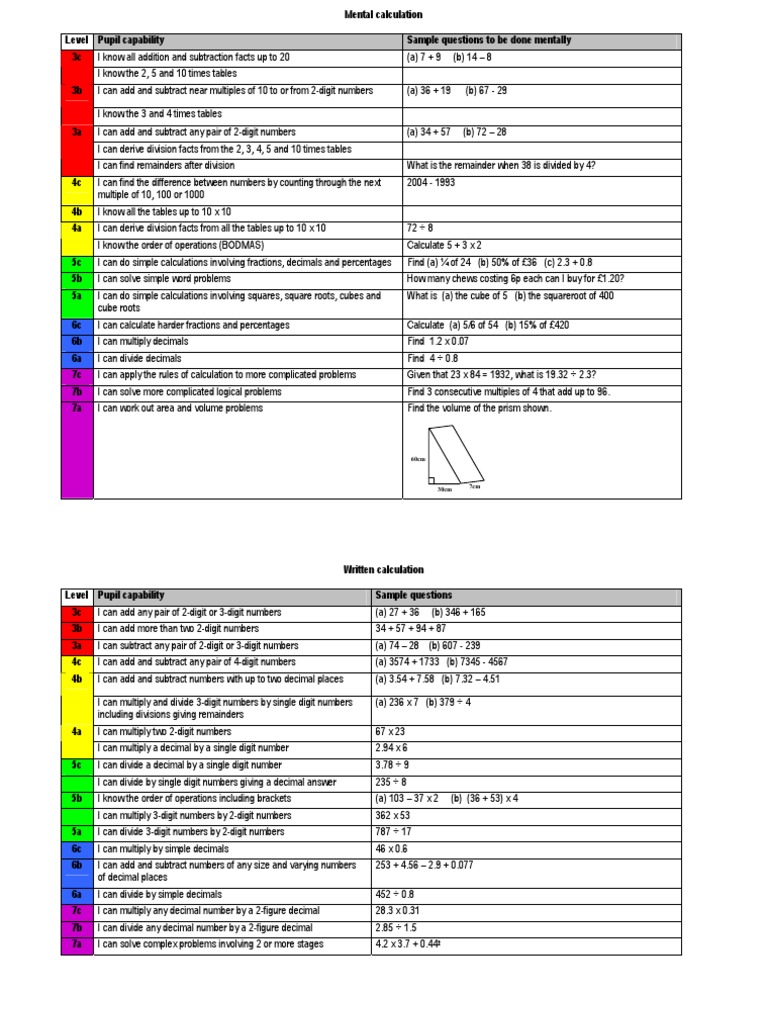 KS3 Level Ladders | PDF | Fraction (Mathematics) | Area