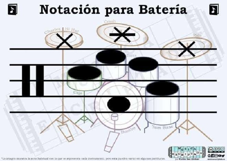 Notación Bateria | PDF