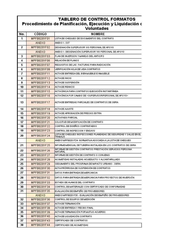 MPFB0201F00-03 Tablero de Control Formatos | PDF | Liquidación