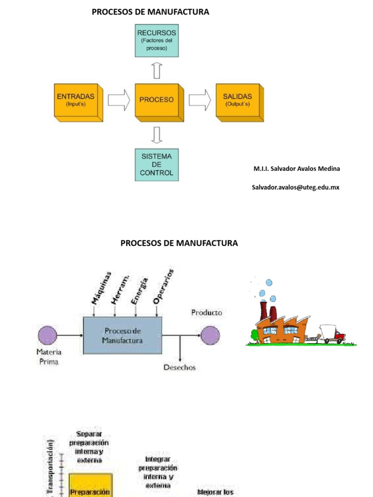001 Tipos de Procesos | PDF | Diseño | Ingeniería