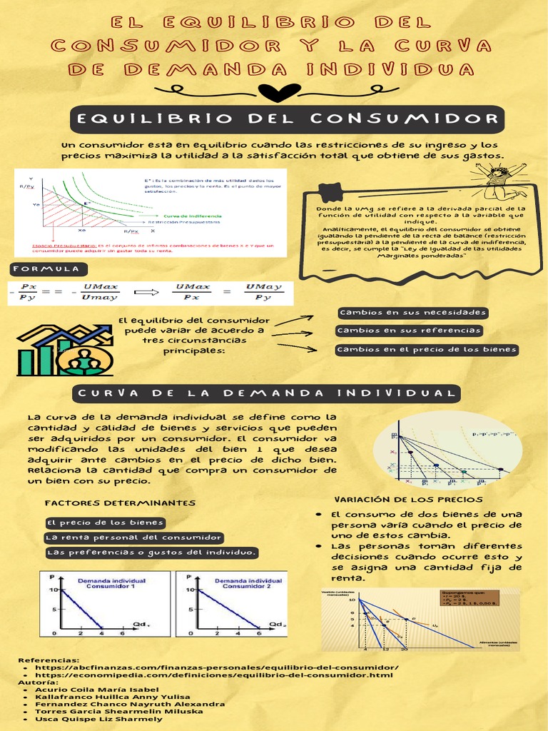 Equilibrio Del Consumidor y La Curva de Demanda Individual | Descargar ...
