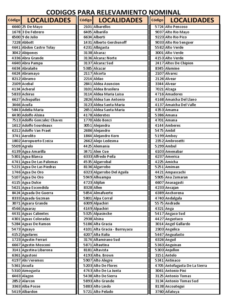 Códigos Localidades | PDF | Argentina | Buenos Aires