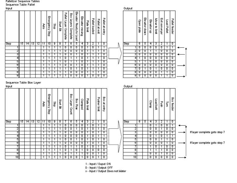 Plc Sequence Table Download Free Pdf Computer Science Computing