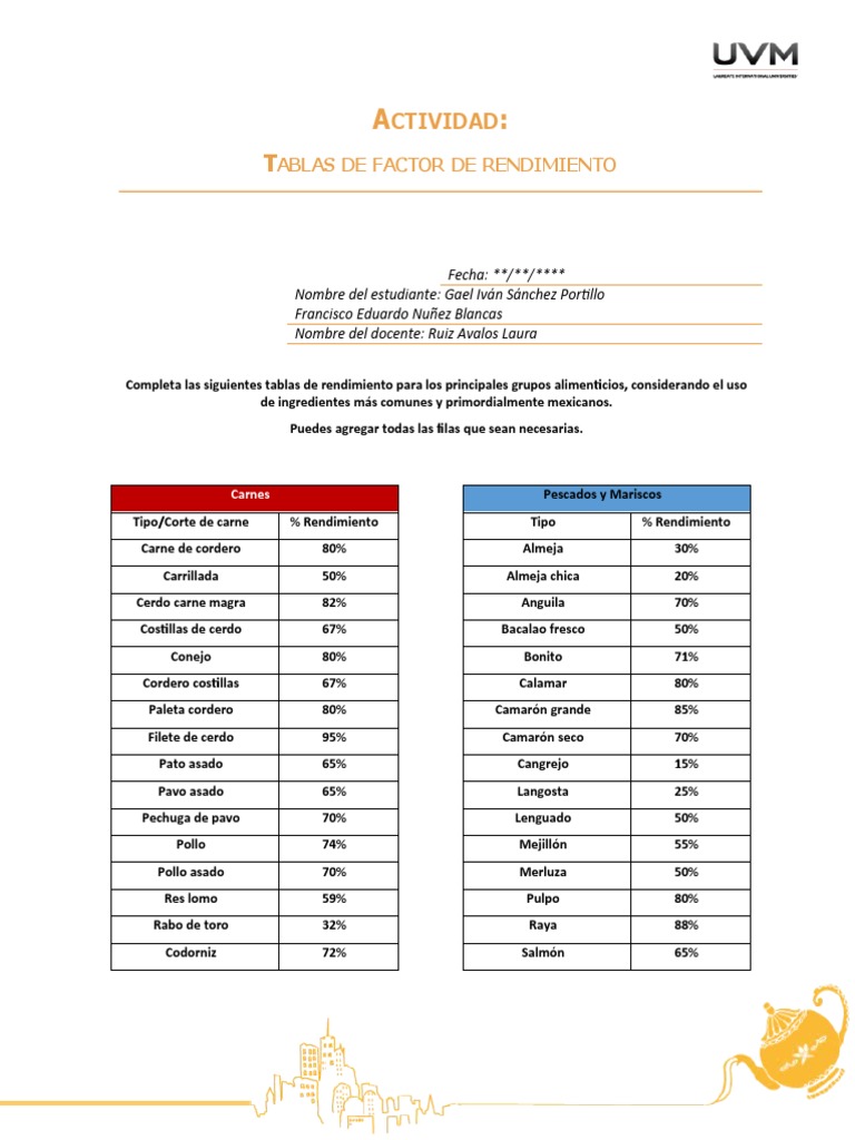 Tablas de Rendimiento | PDF | Mariscos | Cocina