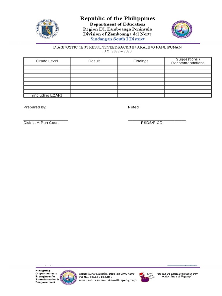 DIAGNOSTIC TEST RESULTS Temp in AP - 2022 2023 | PDF