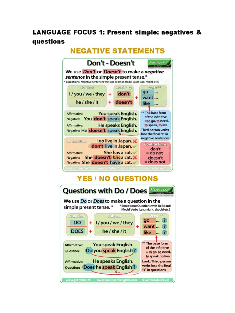 LANGUAGE FOCUS 1. Present Simple - (Negatives & Questions) | PDF