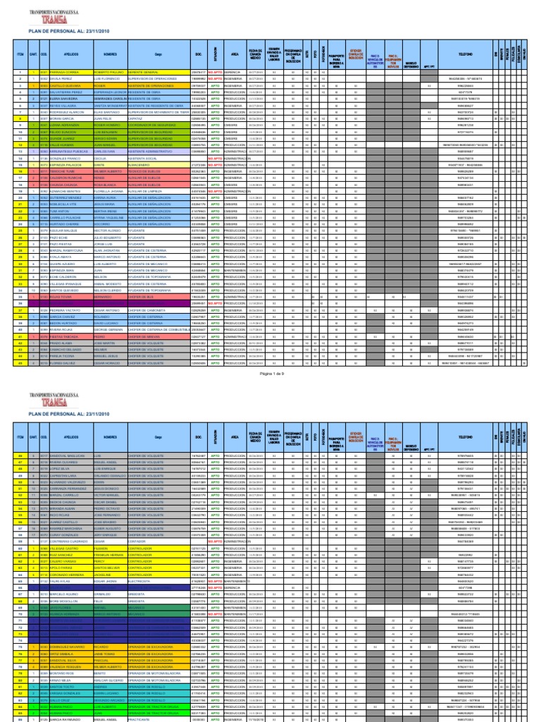 Plano de Personal 2014 M&C | PDF