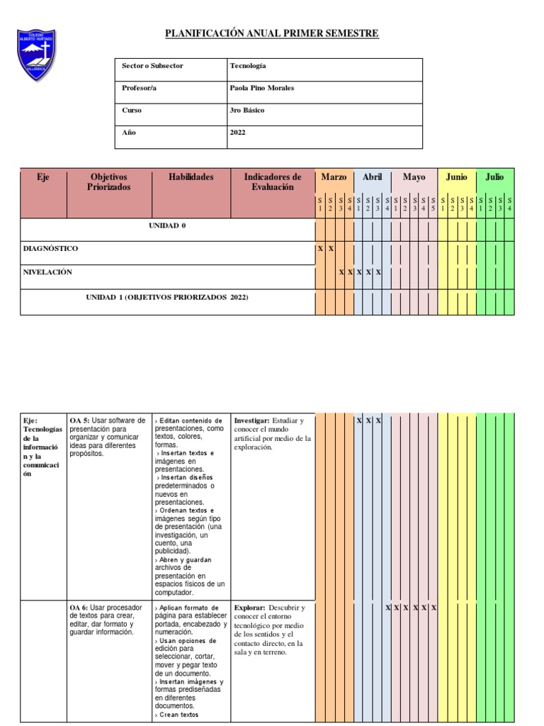 Planificación Tecnología 3ro Básico 2022 | PDF | Internet | Información