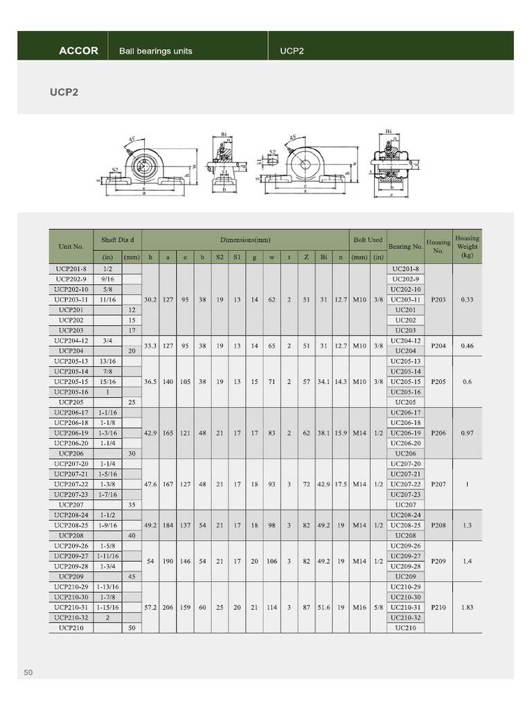 Accor Bearings | PDF