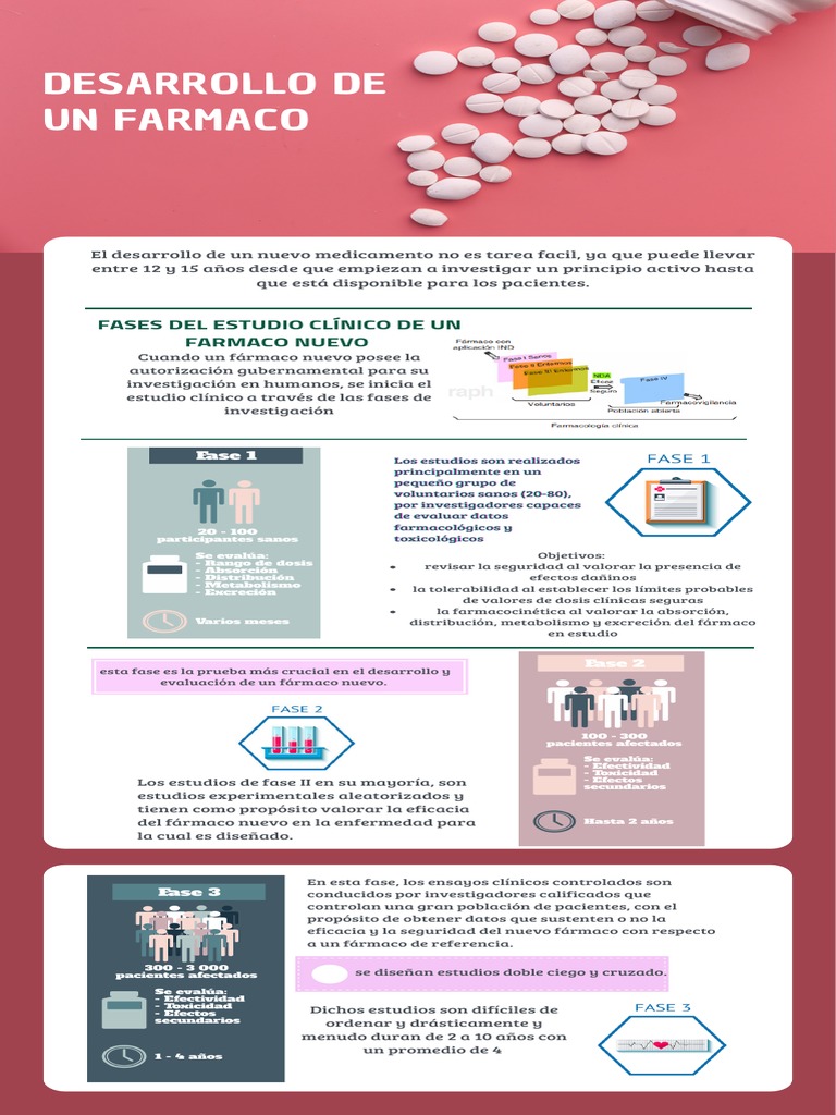 Desarrollo de Un Farmaco | PDF | Medicamentos con receta | Ensayo clínico
