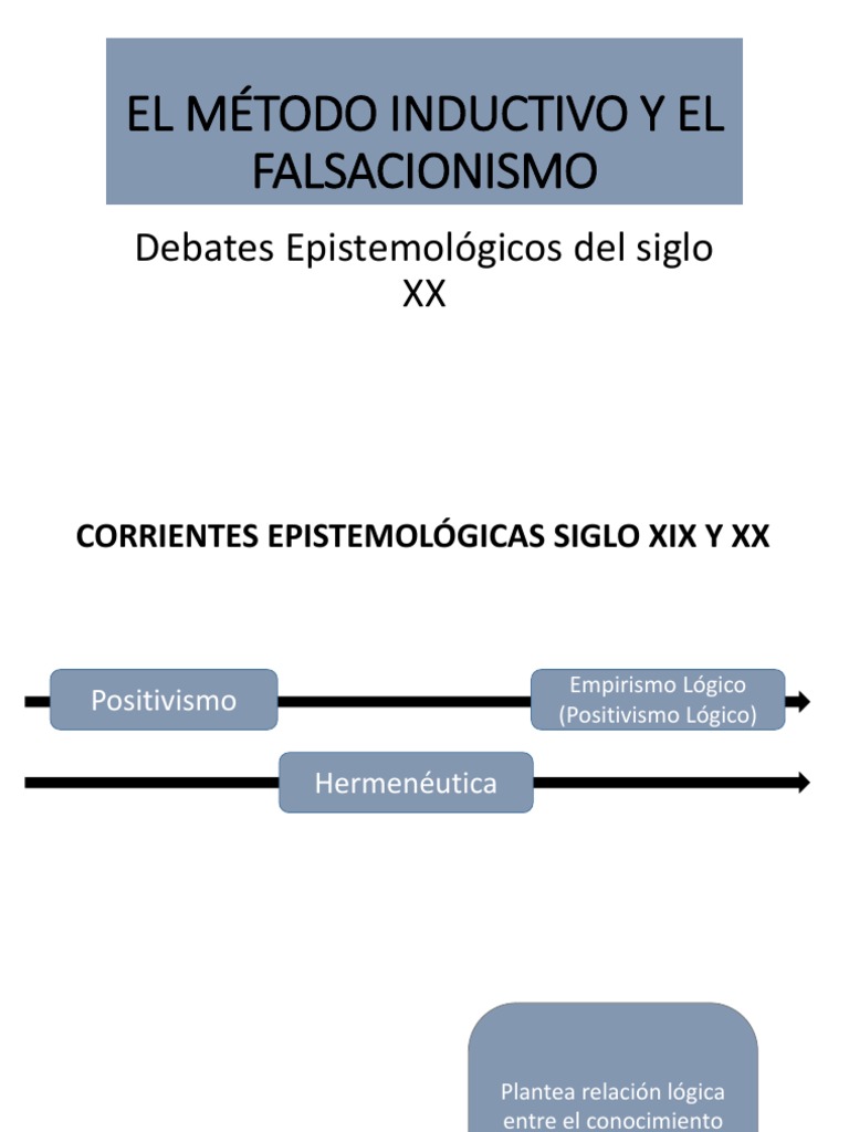 Método Inductivo y Deductivo | PDF | Razonamiento inductivo | Método científico
