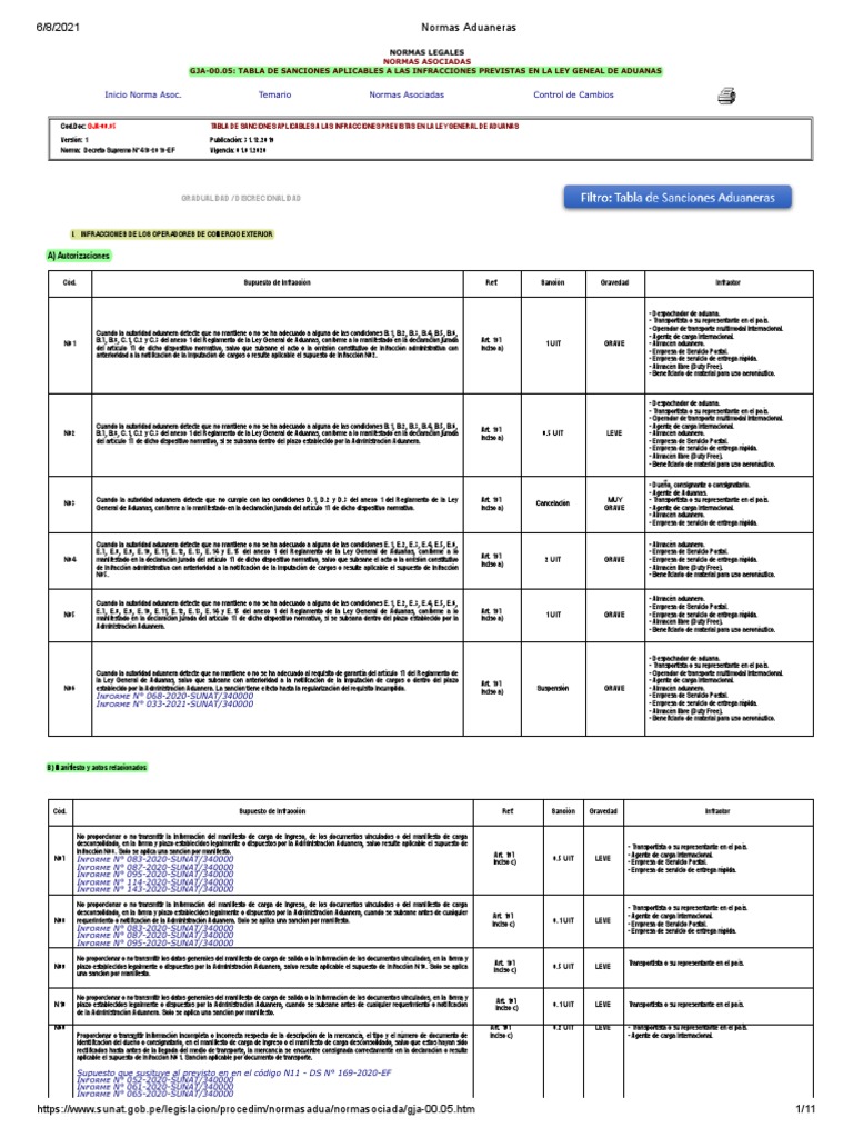 Tabla De Sanciones Aduaneras 2021 Pdf Aduana Comercio