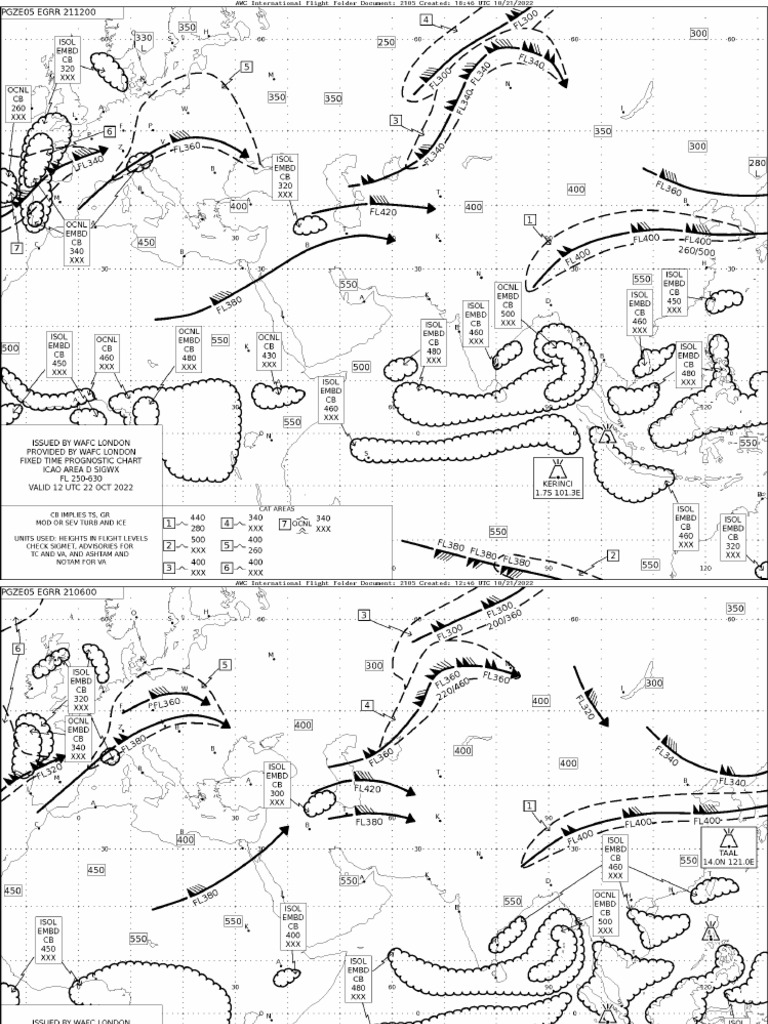 WX Charts | PDF