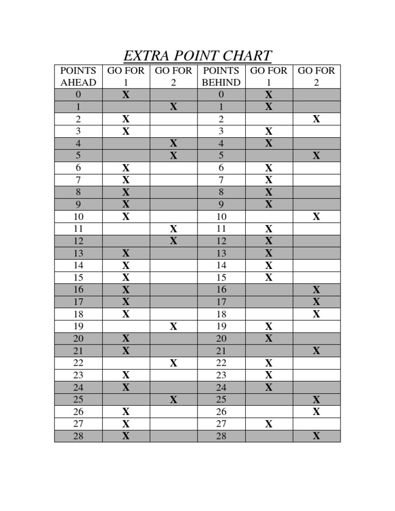 Extra Point Chart | PDF