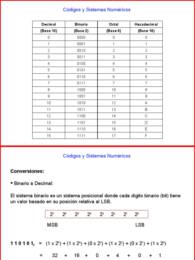 Códigos y Sistemas Numéricos | PDF | Informática teórica | Notación