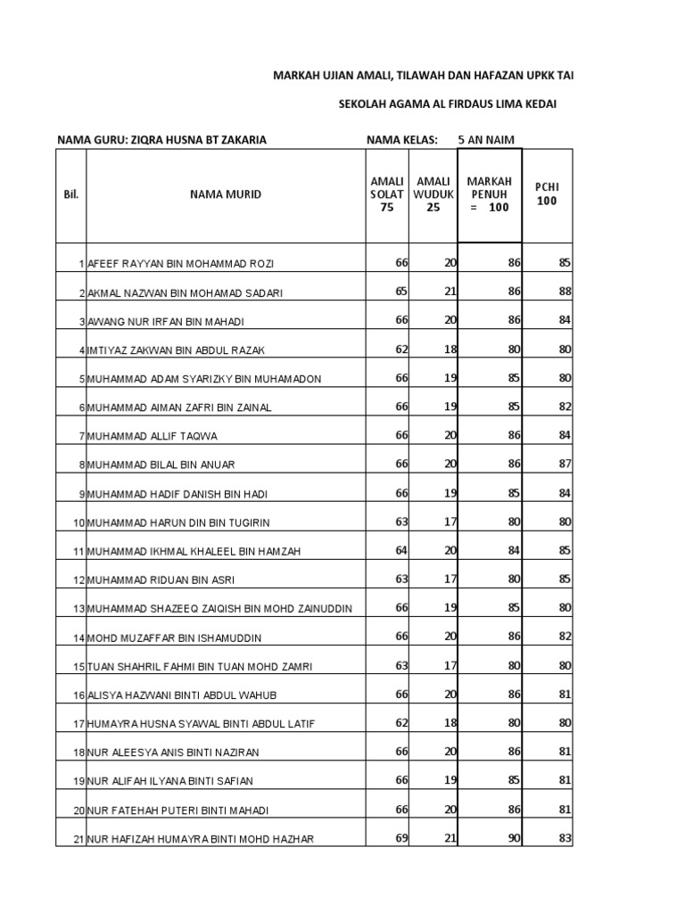 Borang Markah Majmuk Upkk 5 An Naim | PDF