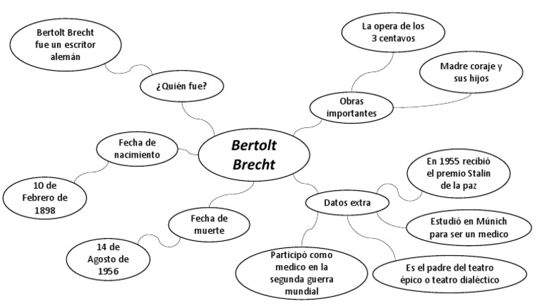 Biografia de Bertolt Brecht Semana 1 | PDF