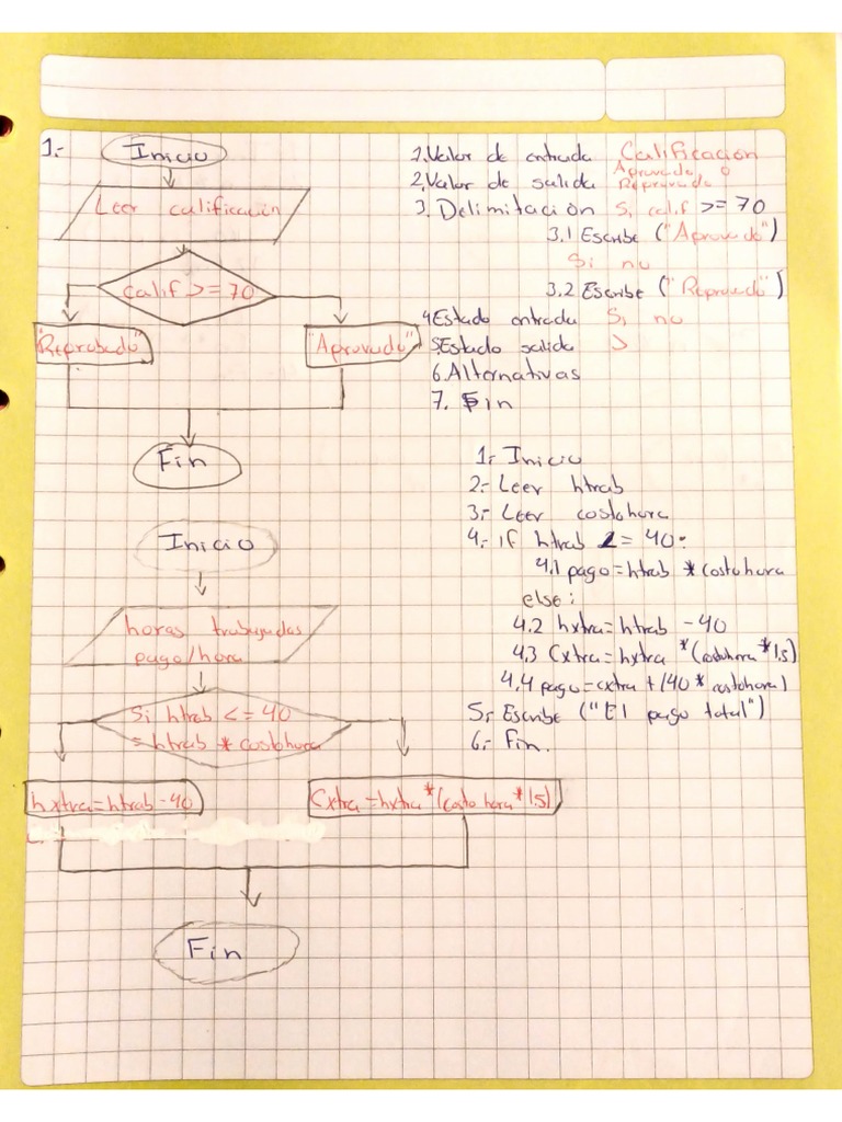 Diagrama de Flujo, Lenguaje Python | PDF Diagrama de Flujo, Lenguaje Python | PDF